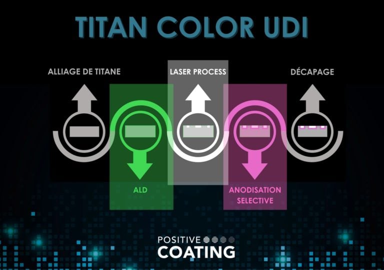 TITAN COLOR UDI - POSITIVE COATING